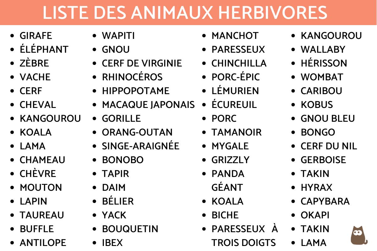 Animaux herbivores - Toutes les ESPÈCES et ses CARACTÉRISTIQUES- Résumé